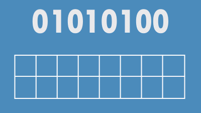 Computing Science SQA - Higher Computer Systems